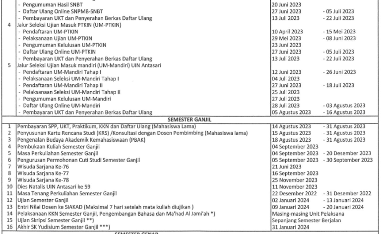 Kalender Akademik Semester Ganjil 2023/2024 - Fakultas Ushuluddin dan Humaniora